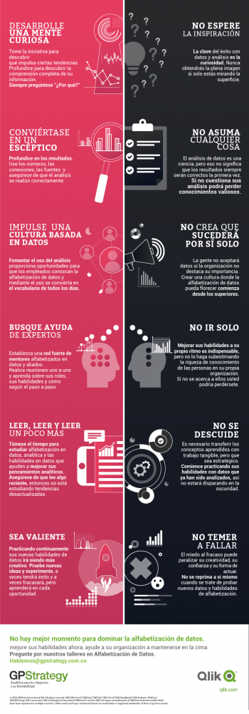 Qué Hacer y No Hacer en Alfabetización de Datos - GPStrategy